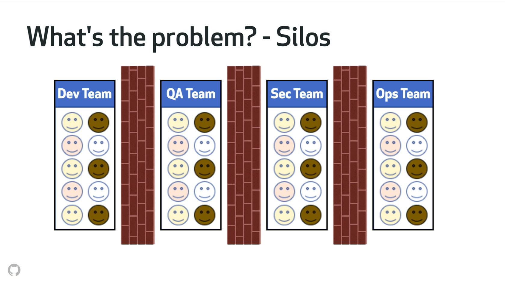 What is DevOps? What is DevSecOps? - IAmHughes